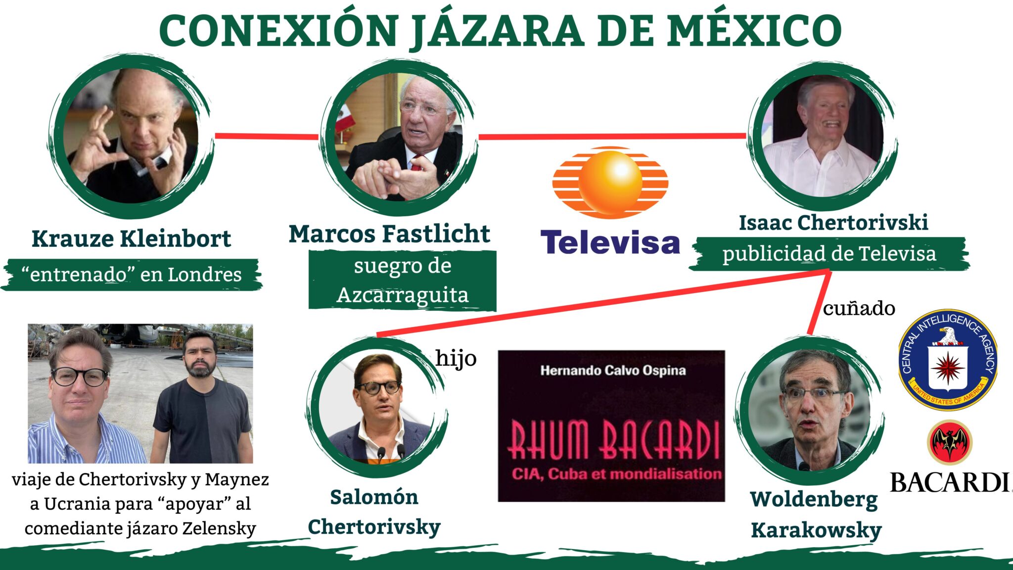 La conexión jázara de México | Alfredo Jalife